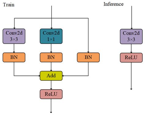 Dv Detr Improved Uav Aerial Small Target Detection Algorithm Based On