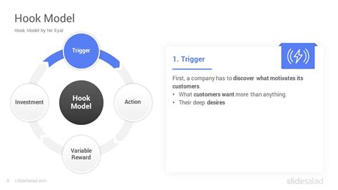 23 Hook Model Powerpoint Template Diagrams Ideas Powerpoint Templates