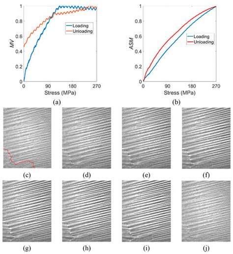 Materials Special Issue Advances In Electromagnetic Properties Of Materials And Related