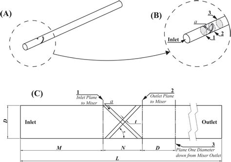 a isometric view of fluid domain in single element ksm for cfd