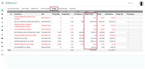 Geojit What Is Collateral Margin