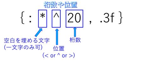 Pythonで桁数やゼロ埋めを行う方法 format 超初心者向けPython入門講座