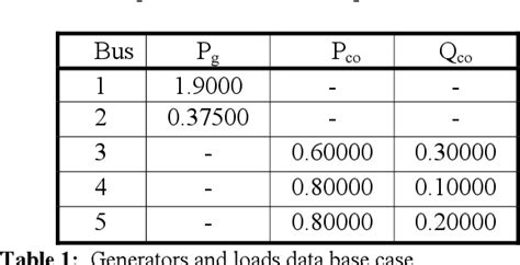 Figure 1 From Impact Of Facts Controllers On System Loadability In