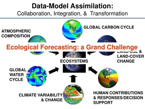 Ppt Data Model Assimilation Collaboration Integration
