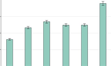 Frax Predicted Vs Observed 10 Year Major Osteoporotic Fracture Mof Download Scientific