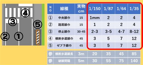 『路面標示』の作り方 ジオラマ工房y