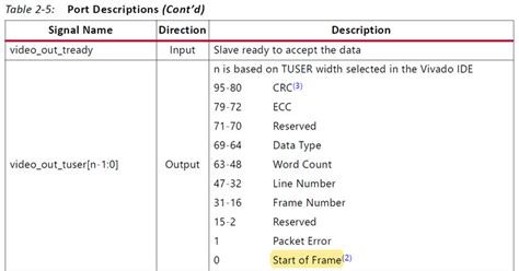Mipi Csi2 Rx And Tx Fsfephpf