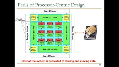 Onur Mutlu Processing Data Where It Makes Sense Enabling In Memory