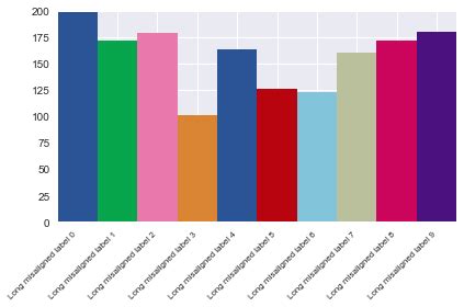 Python Move X Axis Tick Labels One Position To Left Stack Overflow