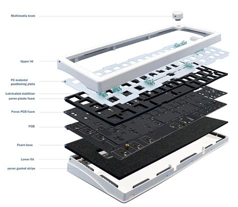 Zuoya Gmk67 Keyboard Kit Finalkey