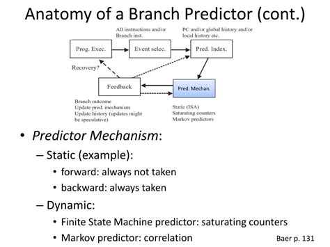 Ppt Branch Prediction Powerpoint Presentation Free Download Id4551441