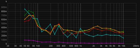 Eqing To Harman Curve Doesnt Give Me Pleasing Results Why Not