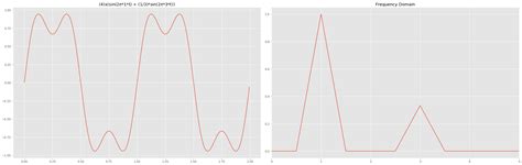 Back To Basics A Primer On Communication Fundamentals Dip Singh Network Engineer