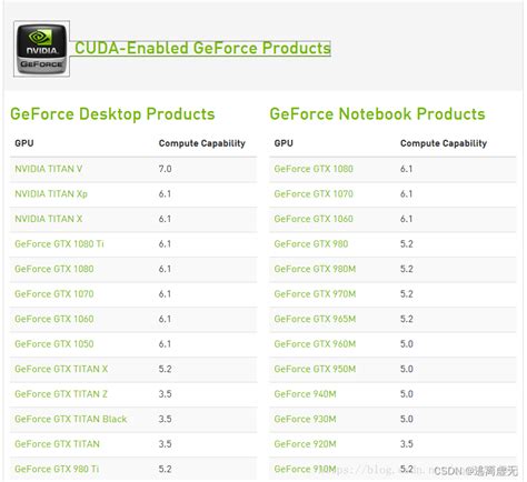 安装pytorch gpu版本 EW帮帮网