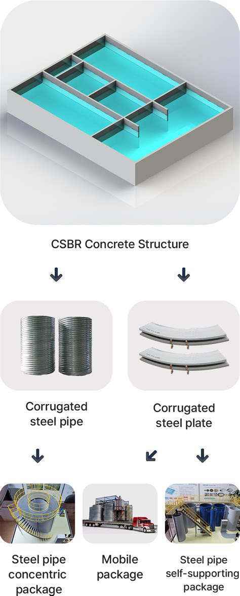Package Csbr Technology Rothwell Water Co Ltd