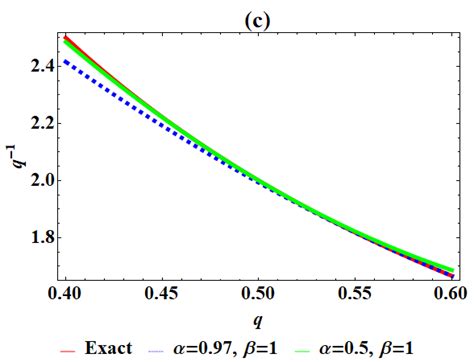 Pekeris Approximation Around í µí± í µí¿ í µí± í Download