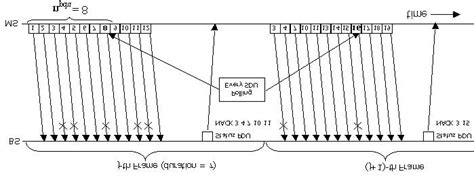 Selective Repeat ARQ Protocol Download Scientific Diagram
