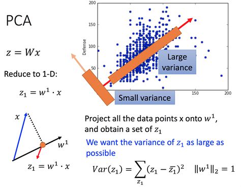 「李宏毅机器学习」学习笔记 unsupervised learning linear methods bluecode