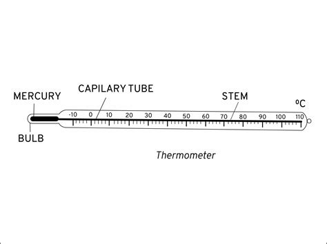 What Is Laboratory Thermometer Types Applications Linquip