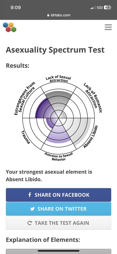 I Did The Testy Test R Aaaaaaacccccccce