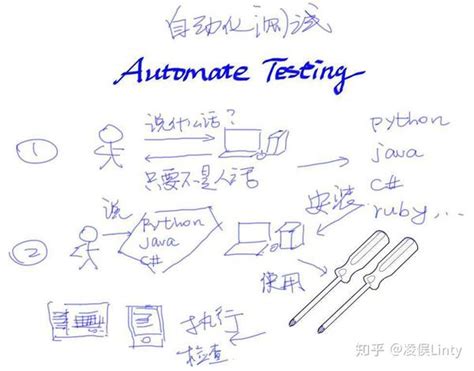 一分钟了解自动化测试 知乎