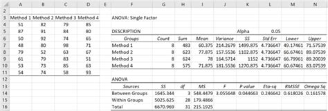 Power For One Way ANOVA Real Statistics Using Excel