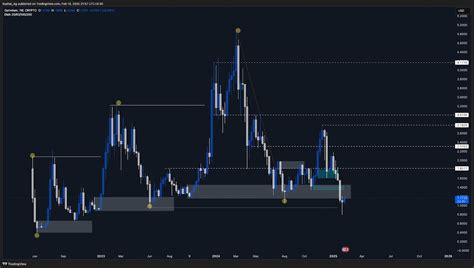 Optimism Fights Resistance Sui Eyes Breakout Cryptonary
