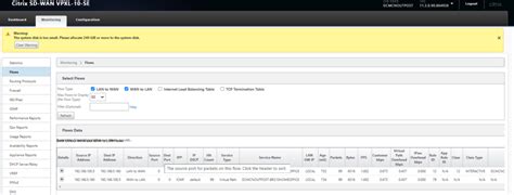 Deploy Citrix SD WAN On AWS Outposts Citrix SD WAN Platforms