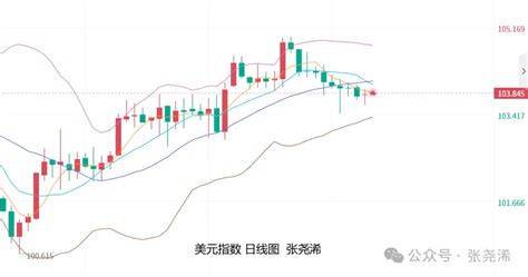 张尧浠：静待美国通胀数据和讲话、黄金维持震荡待跌预期 脉脉