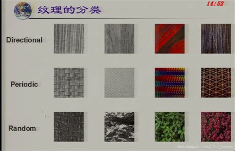 数字图像处理，图像的纹理分析 依托纹理特征进行分割分类 纹理合成 统计纹理分析 频谱分析法 结构纹理分析纹理特征方向 Csdn博客