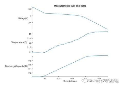 基于matlab使用深度学习预测电池循环寿命 知乎