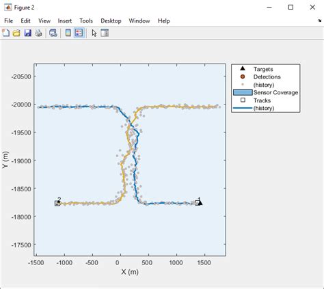 Design And Simulate Tracking Scenario With Tracking Scenario Designer
