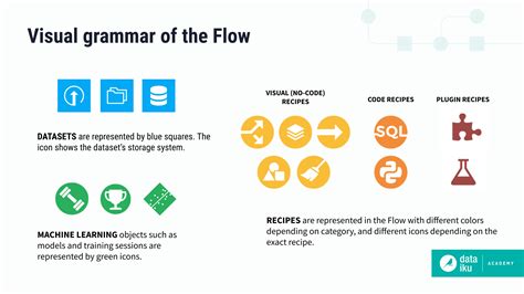 Concept From Excel To Dataiku Dataiku Knowledge Base