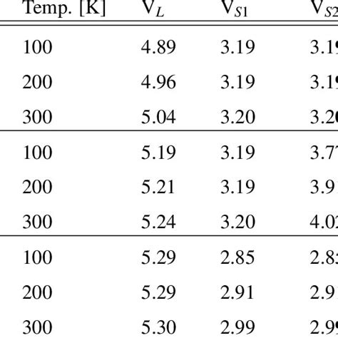 Temperature And Orientation Dependent Debye Velocity Kms Of Nabh 4