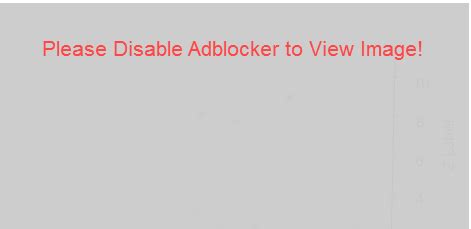 Best Practice To Detect Ad Blocker Is Enabled With JavaScript WordPress Tutorial
