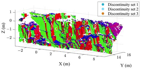 Applied Sciences Free Full Text A New Approach For Discontinuity