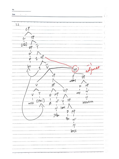 solution drawing x bar trees syntactic trees draw a syntactic tree