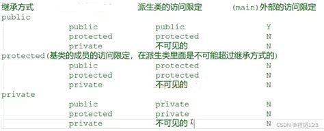 c 运算符重载、迭代器、继承、派生类的构造与析构、重载、隐藏和覆盖 c 类继承类与迭代 csdn博客