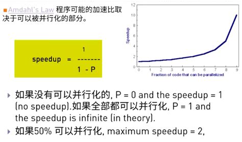 【参加cuda线上训练营】 Cuda并行计算基础并行处理实验cuda Csdn博客