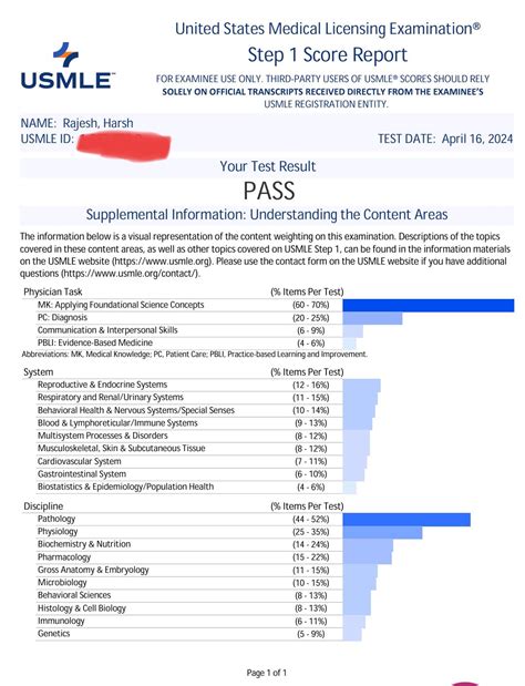 Passed Step 1 Heres My Journey Rstep1