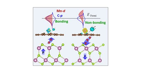 Robust Magnetoelectric Effect In The Decorated Graphene In2se3