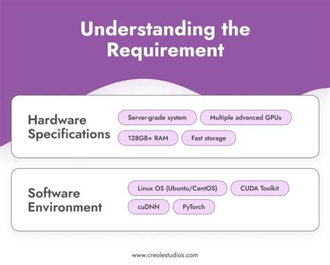 Guide To Install Open Source LLM In Your Local Environment