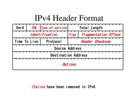 Ppt Cs640 Introduction To Computer Networks Next Generation Ip Ipv6
