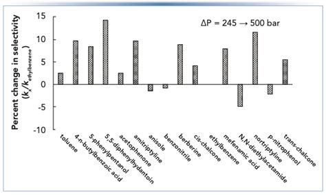 Essentials Of Lc Troubleshooting Part Ii Continued More Misbehaving Retention Times Essentials Of Lc Troubleshooting Part Ii Continued More Misbehaving Retention Times