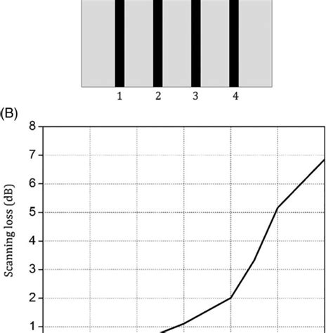 Schematics For Path Loss Compensation Download Scientific Diagram