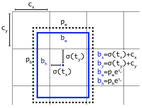 D Yolo Head And Yolo Loss EN Deep Learning Bible Object Detection Eng