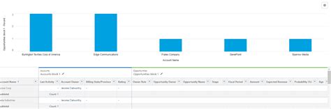 Salesforce Joined Reports What They Are And How To Set Them Up