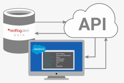 Hubspot Api HD Png Download Transparent Png Image PNGitem
