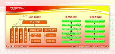中国平安组织架构海报图片素材 编号18896652 图行天下
