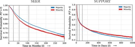 Figure 2 From Deep Cox Mixtures For Survival Regression Semantic Scholar